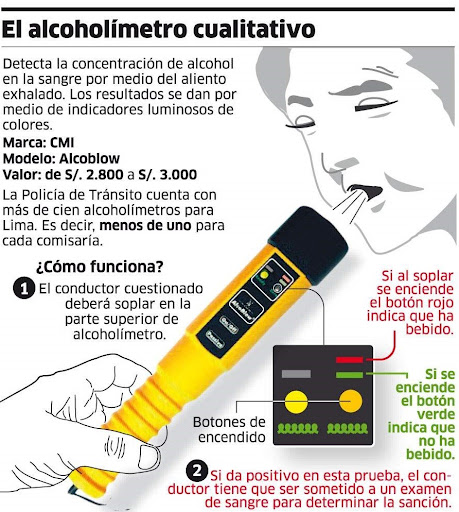 Que Es Un Alcoholimetro - Descargar Pdf